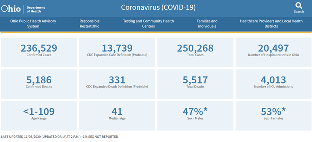 110. DOTUS – Donnatopia